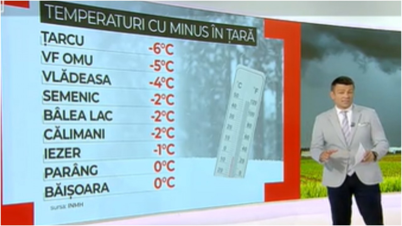 Ciclonul Boris a dat peste cap vremea din Europa. Temperaturi negative pe versanții din România ...