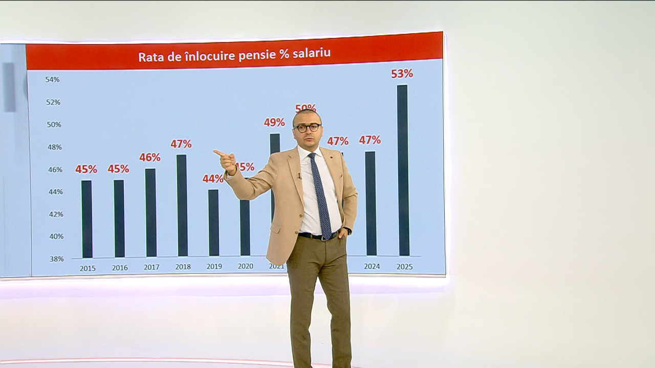 Cum funcționează Pilonii 1, 2 și 3 ai sistemului de pensii și ce ...