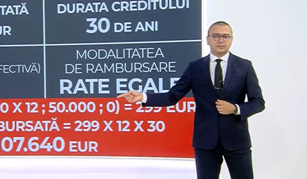 Ce trebuie să faci în primii ani de credit ipotecar ca să economisești ...